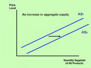 Section 6: Aggregate Demand and Aggregate Supply | Inflate Your Mind